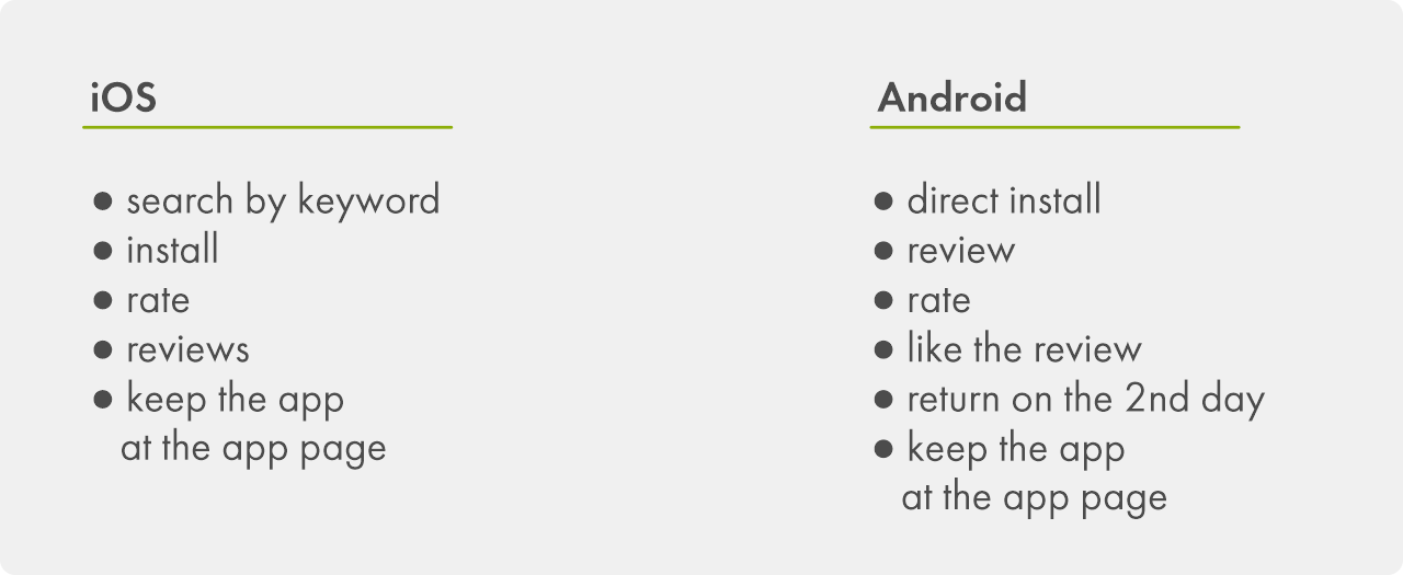 How to buy Android or iOS reviews and improve your reputation – Keyapp ...