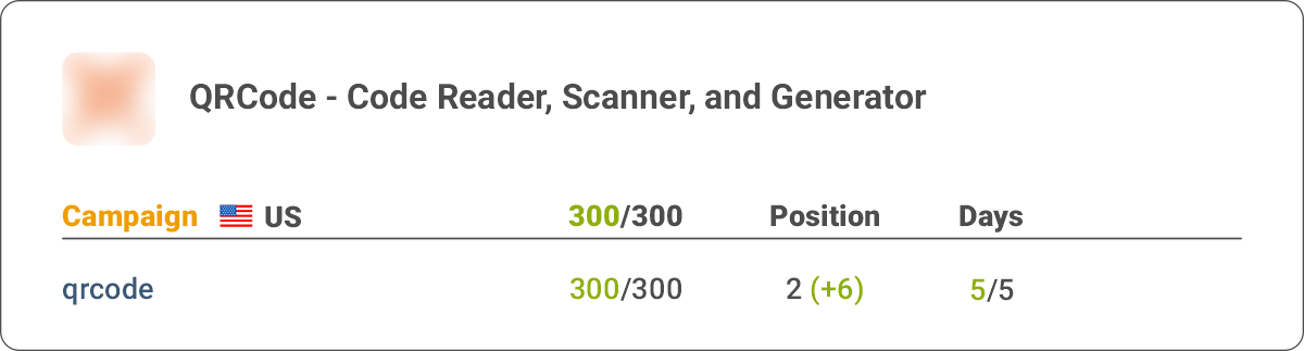 Case study. How to boost QR code apps? – Keyapp.top Blog