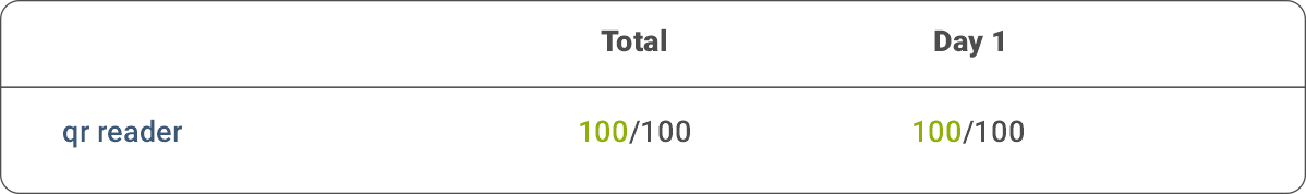 Case study. How to boost QR code apps? – Keyapp.top Blog
