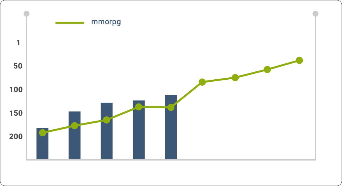 Case study. RPG games promotion strategies – Keyapp.top Blog