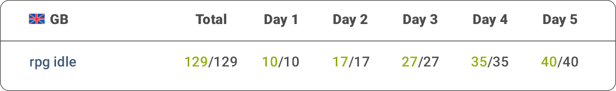 Case study. RPG games promotion strategies – Keyapp.top Blog