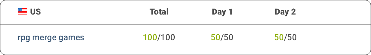 Case study. RPG games promotion strategies – Keyapp.top Blog